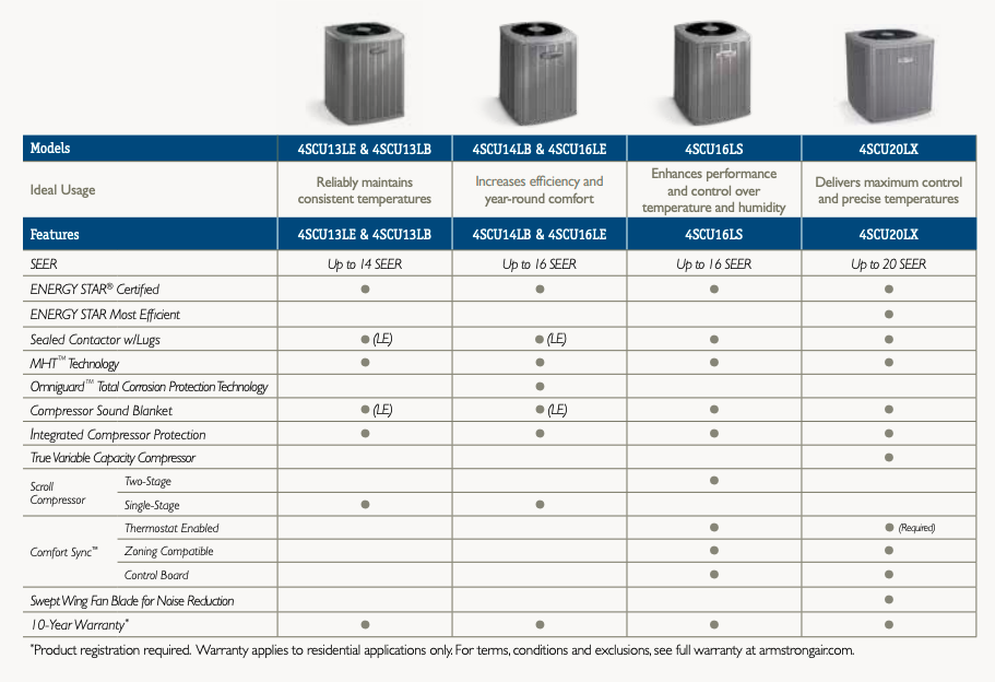 Pro Series Installations in La Porte, Indiana